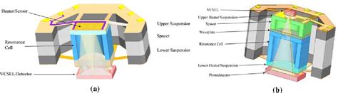 Figure 1 From The Chip Scale Atomic Clock Prototype Evaluation Semantic Scholar