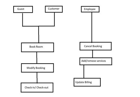 Solved I Have To Explain This UML Diagram To My Professor Chegg Com