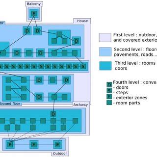Picturing Of Generated Topological Graph For Our Example Environment Download Scientific Diagram
