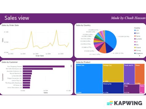 A KPI Tracking Dashboard In Power BI Upwork