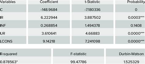 Linear Multiple Regression Analysis Download Scientific Diagram