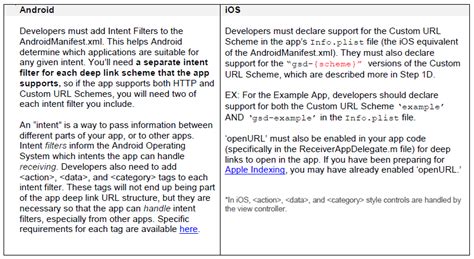 App Indexing The New Frontier Of SEO Google Search Deep Linking
