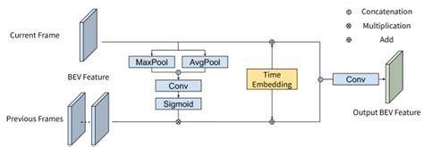 Centerformer Center Based Transformer For 3d Object Detection Deepai