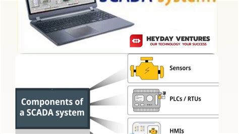 Scada System In Weather Monitoring Devices
