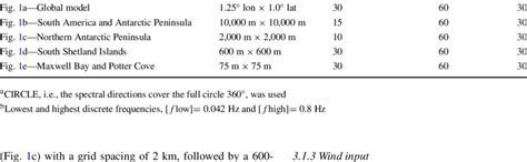 computational grids for the swan simulations grid resolution x × y