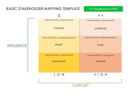 Free Printable Stakeholder Map Templates PDF Word Excel