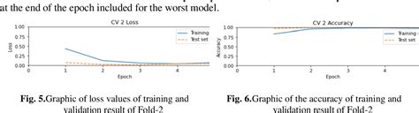 Figure 5 From Web Based System For Medicinal Plants Identification Using Convolutional Neural