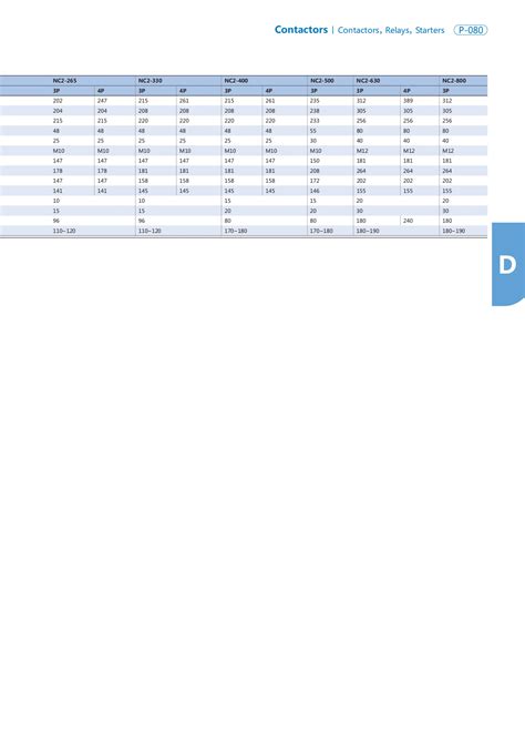 Chint Nc2 Series 3p 4p 115a Nc2 115 Nc2 115 4 Power Ac Contactor Nc2 115 Nc2 115 4 110v 127v