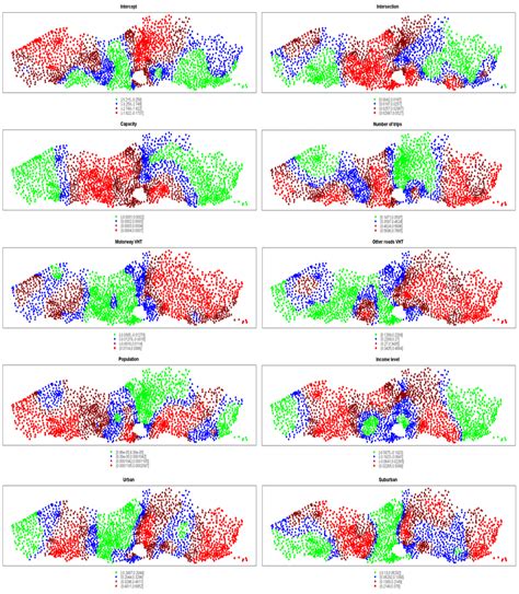 Graphical Representation Of Local Coefficient Estimates Of All