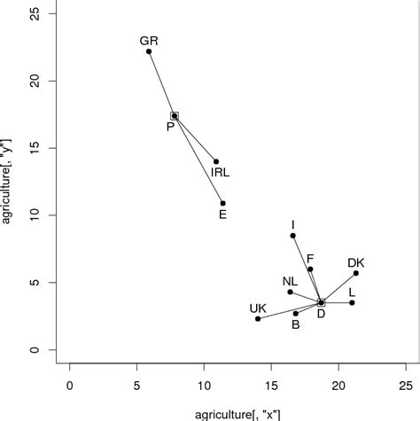 Silhouette Clustering Semantic Scholar