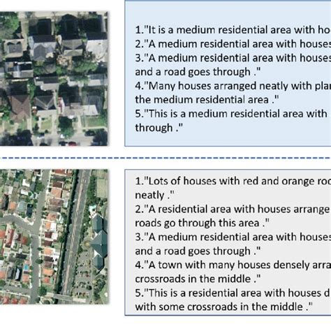 Schematic Diagram Of Remote Sensing Samples And Corresponding Five Download Scientific Diagram