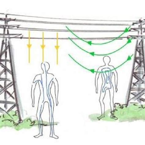 Three Phase Untransposed Transmission Line Download Scientific Diagram