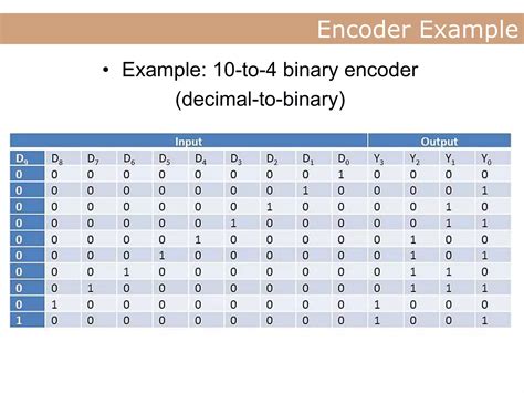 decoder and encoder ppt