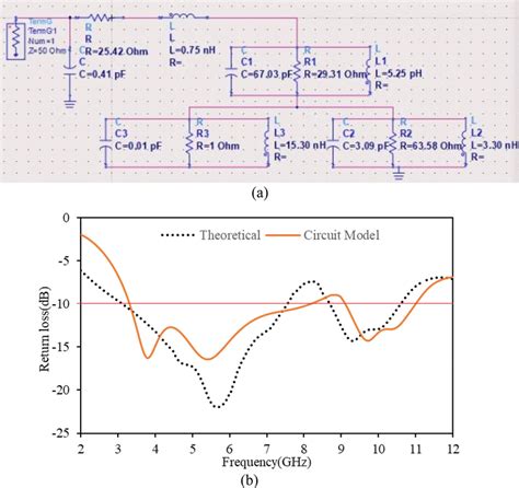 A Lumped Equivalent Circuit Model And B Theoretical And Circuit Model Download Scientific