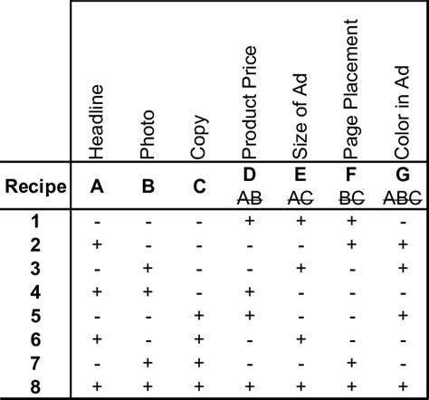 7 Element Matrix Test Design Download Scientific Diagram