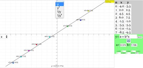 📈modeling Instruction Data Fitting Javascript Html5 Applet Simulation Model By Francisco