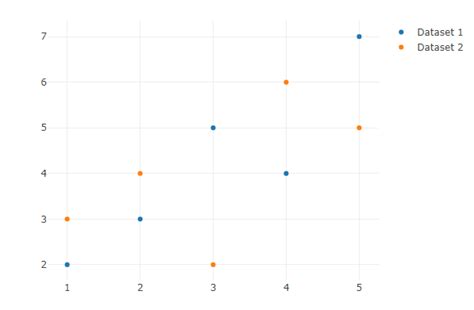 Scatter Slot Using Plotly In R Geeksforgeeks