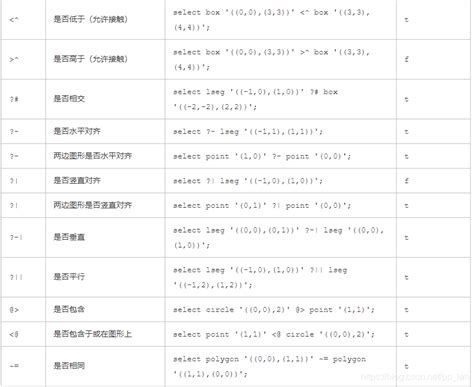 Postgresql地图查询（判断点是否在多边形内）pgsql查询某个点是否在两个polygon内 Csdn博客