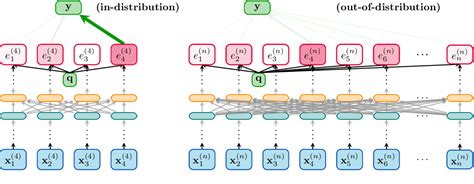 Figure 1 From Softmax Is Not Enough For Sharp Out Of Distribution Semantic Scholar