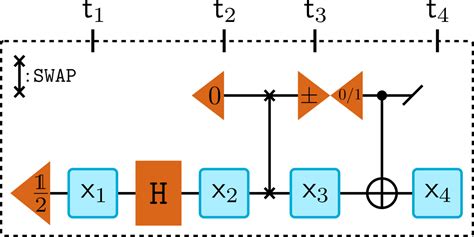 Hidden Quantum Memory Is Memory There When Somebody Looks Quantum
