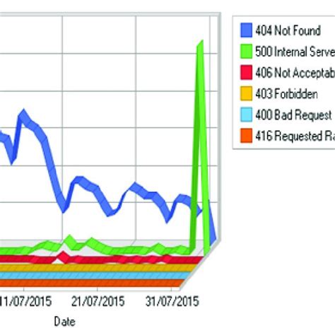 Web Usage Mining Phases Download Scientific Diagram