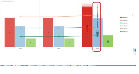 Javascript How To Have Multiple Date Formats On Amcharts Stack Overflow