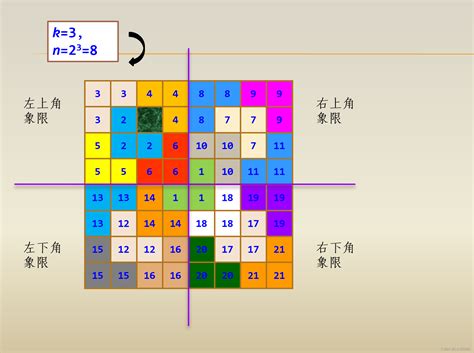 棋盘覆盖问题代码棋盘覆盖问题代码 Csdn博客