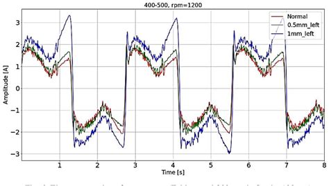 figure 1 from misalignment detection on linear feed axis with fft and