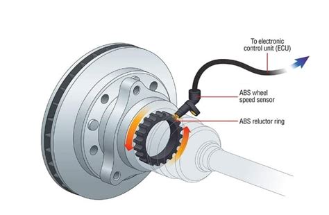 The Critical Role Of Wheel Speed Sensors In Modern Vehicles Learn