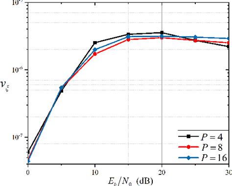doubly iterative sparsified mmse turbo equalization for otfs modulation