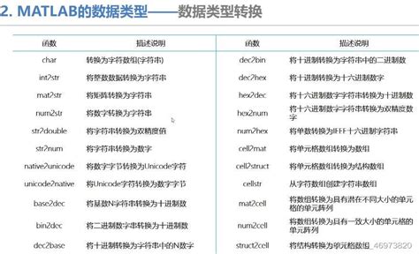 Matlab 变量 Csdn博客