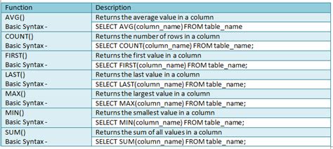 The Difference Between Having And Where Clause In Sql By Jiayiwu