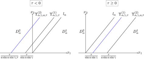 Figure 5 From A 3d Schrödinger Operator Under Magnetic Steps With