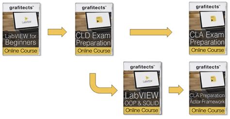 Which LabVIEW Training Is Best For You
