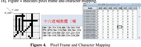 Figure 4 From Design And Implementation Of Vga Controller Using Fpga Semantic Scholar