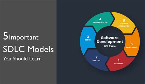 5 Important Sdlc Models You Should Learn Innovirtual Software 5 Important Sdlc Models You Should Learn Innovirtual Software
