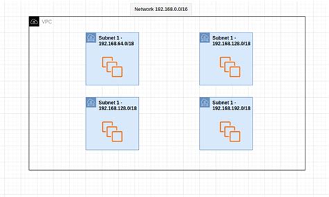 Easy Steps To Subnet In Aws Why Subnetting Matters In Aws By Muiruri