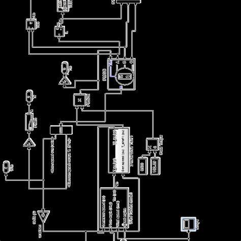 Simulink Model For Wind Power Generation Iii Problem Identification Download Scientific Diagram
