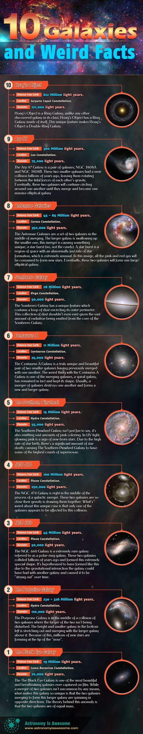 Galaxies And Weird Facts Astronomy Is Awesome In Space And Astronomy Astronomy