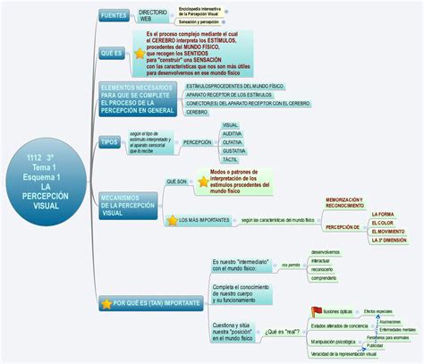 1112 3º Tema 1 Esquema 1 La PercepciÓn Visual Xmind Mind Mapping