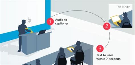 Trialling Of The Visible Classroom In Uk Schools