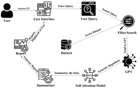 Accelerating Scientific Discovery With Scihypo Ai Driven Hypothesis Generation From Literature