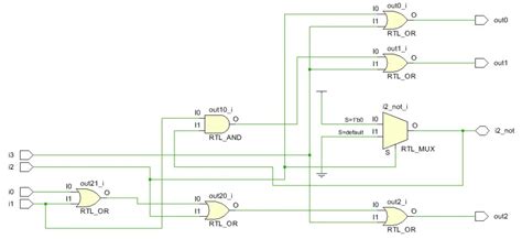 Vhdl Code For A Priority Encoder All Modeling Styles