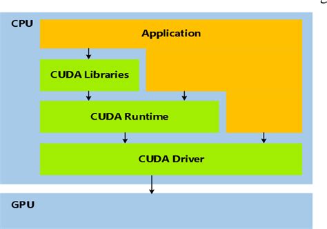 Figure 1 From Design And Implementation Of Image Forgery Detection System Based On Cloud