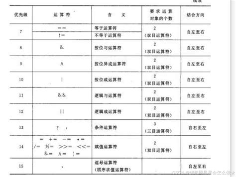 C语言学习 Csdn博客 C语言学习 Csdn博客