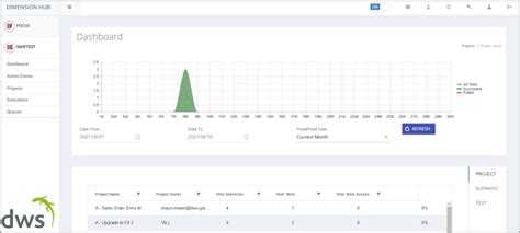 Dws News Announcing New Features In Dimension Swiftest