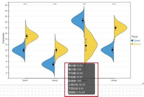 分边小提琴图绘制工具 生信人
