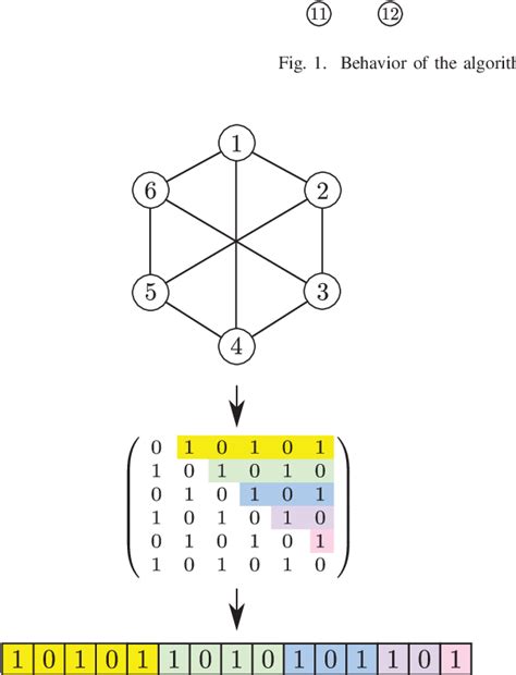 Figure 2 From A Genetic Algorithm For Finding Regular Graphs With Minimum Average Shortest Path