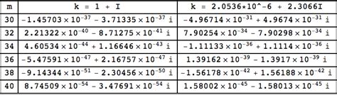 Numerical Integration Of Modified Bessel Function Mathematica Stack