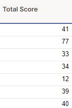 Formula For Using Priority Symbols Smartsheet Community